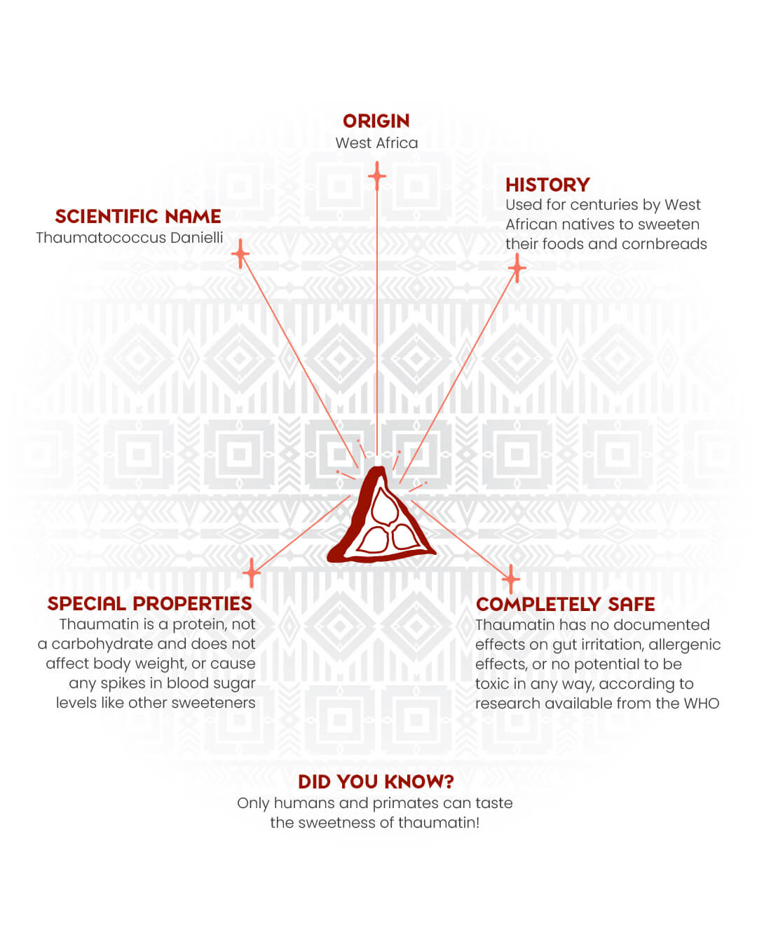 Surasa SweetPro - Protein Based Sweetener